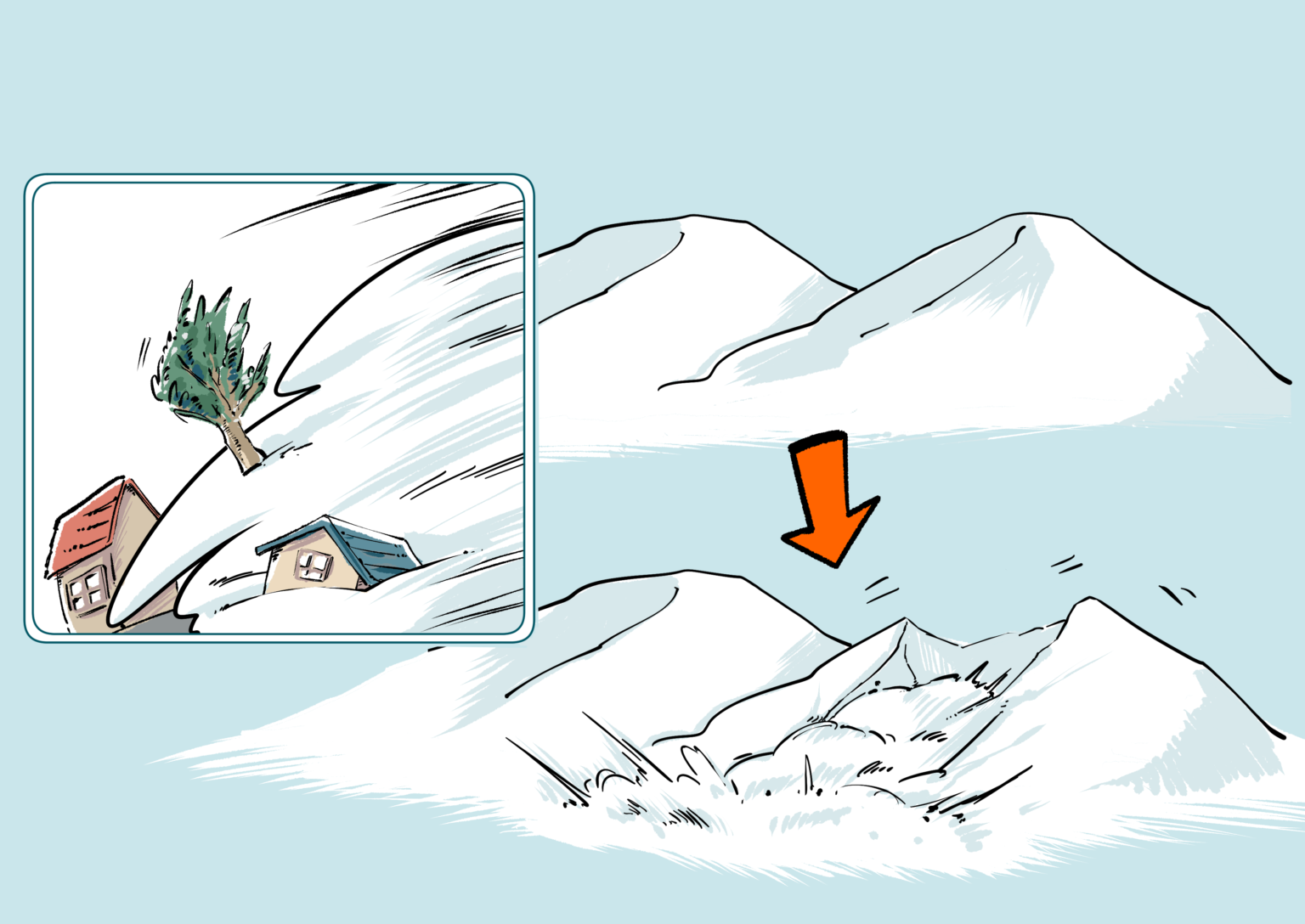 The phenomenon of an avalanche - Disaster Preparedness and Awareness ...